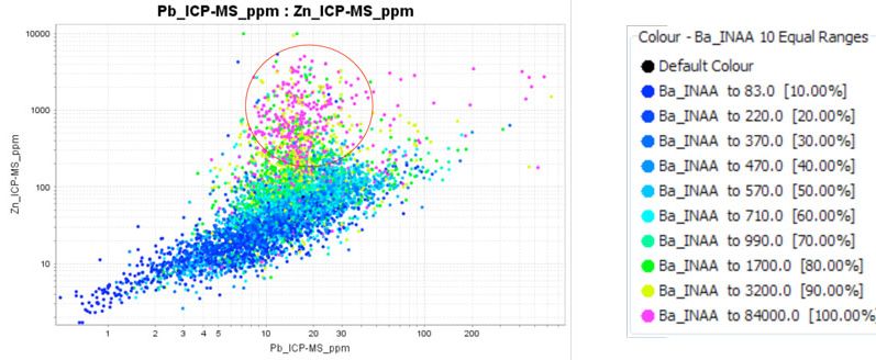 Geochemical Exploration Analytical Solutions Ltd